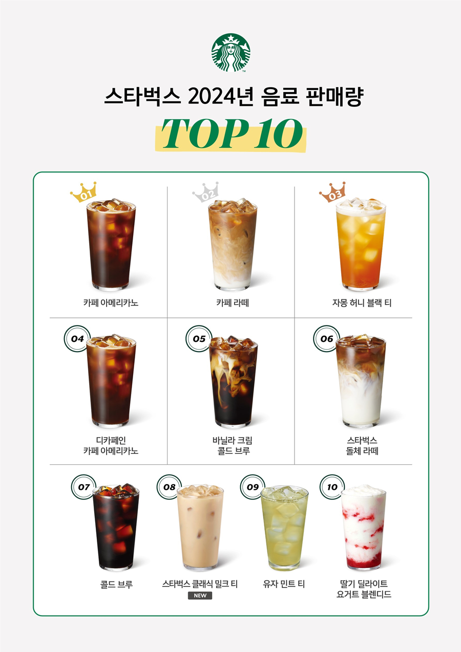 2024년 스타벅스에서 가장 많이 주문된 음료 TOP 10